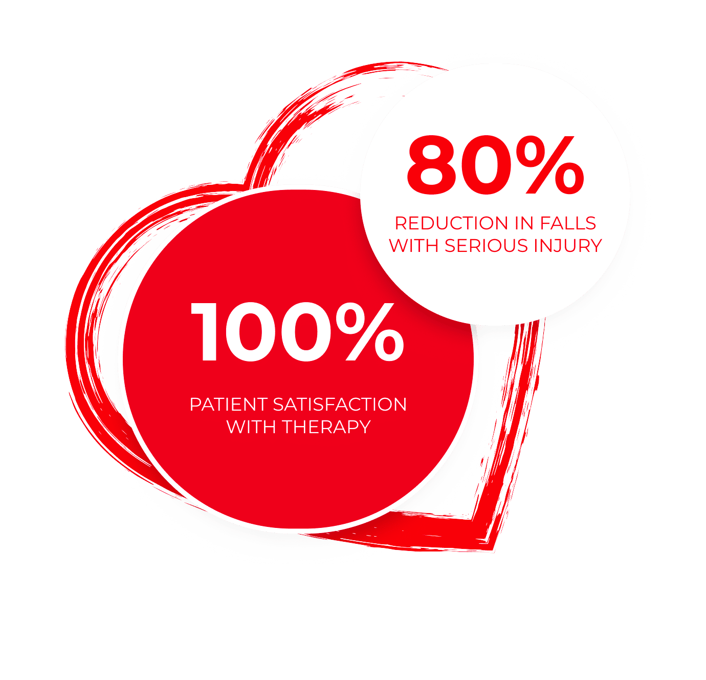 Outpatient Therapy for Senior Living - Functional Pathways