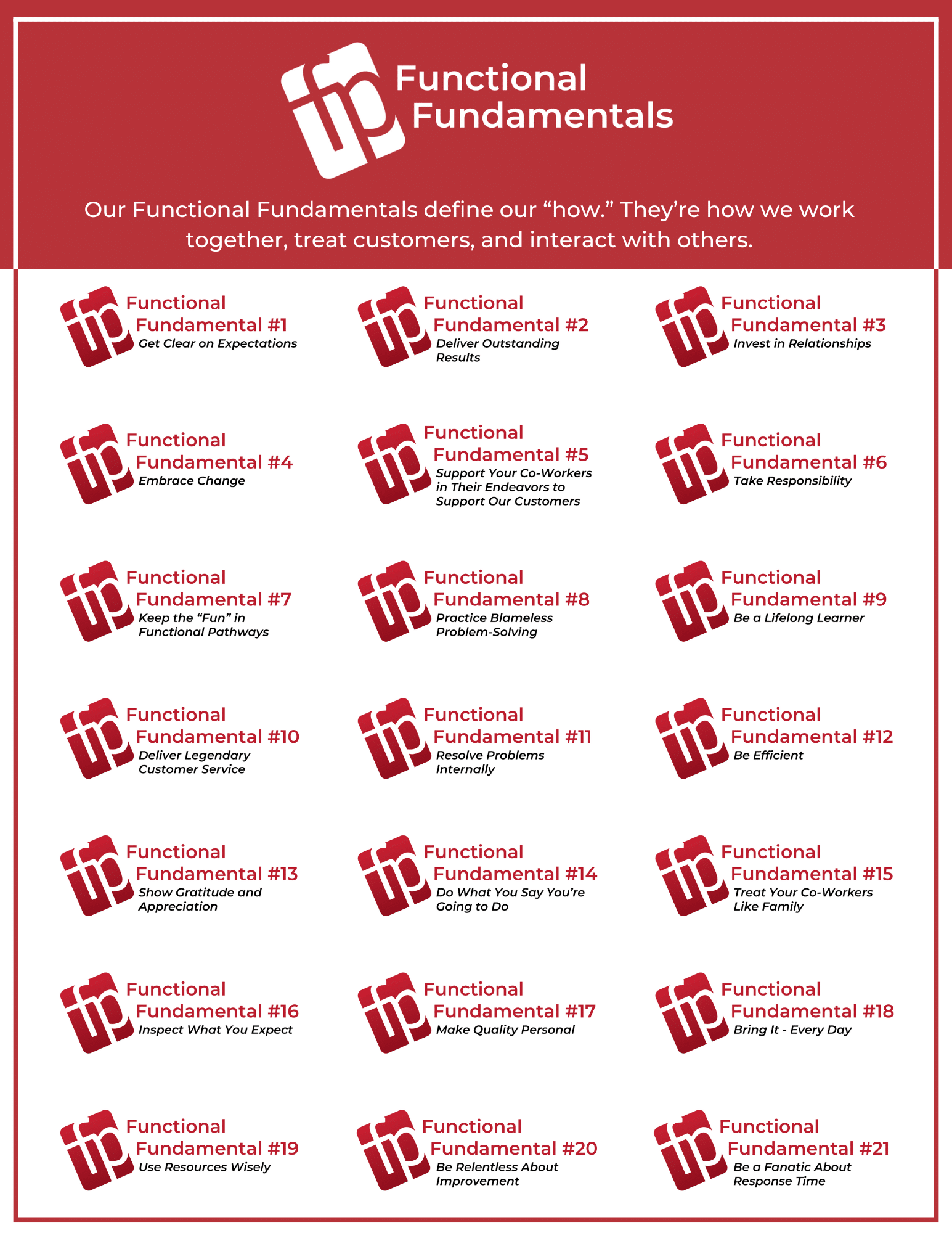 Guiding Principles | Functional Pathways